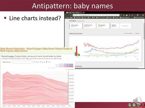 The Streamgraph R Package Ppt