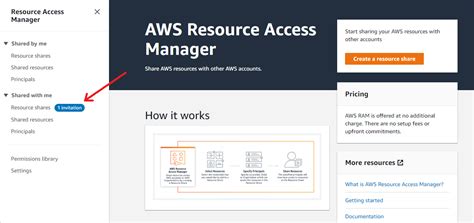 use amazon athena and amazon quicksight in a cross account environment