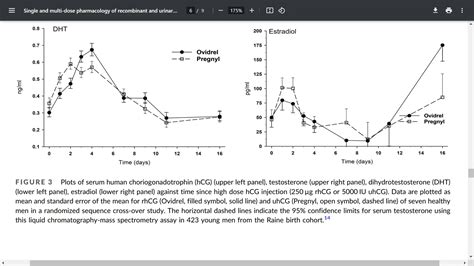 Single And Multidose Pharmacology Of Recombinant And Urinary HCG In Men Excel Male TRT Forum