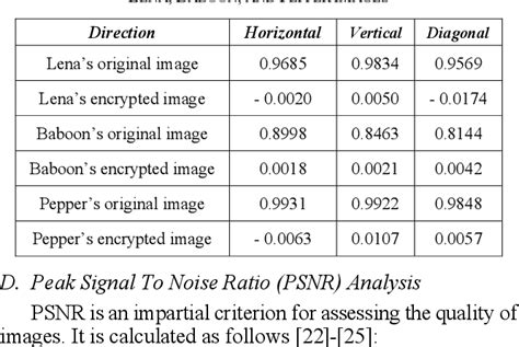 Table I From Rsa Based Encryption Algorithm For Digital Images