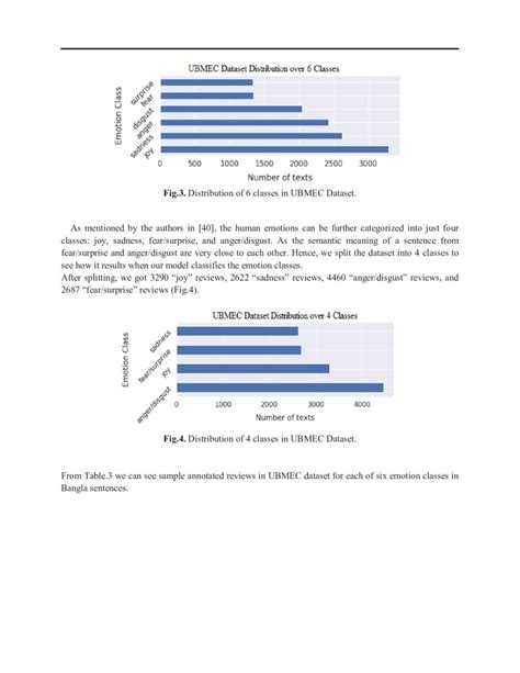 transformer based text classification on unified bangla multi class