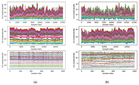 Sensors Free Full Text Danger Pose Detection System Using Commodity Wi Fi For Bathroom
