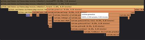 Preallocate Slices To Improve Efficiency For Receiver · Issue 4998