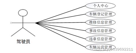基于springboot企业车辆管理系统设计与实现基于spring Boot的公司车辆管理系统的设计与实现 Csdn博客
