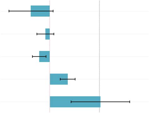 Decomposition Of The Unexplained Part Of The Gender Wage Gap June 2020