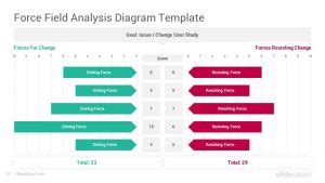 Force Field Analysis PowerPoint Template Diagrams SlideSalad