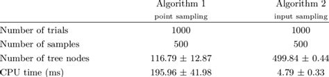 Compared Sample Rejection Of Algorithms 1 And 2 Download Scientific