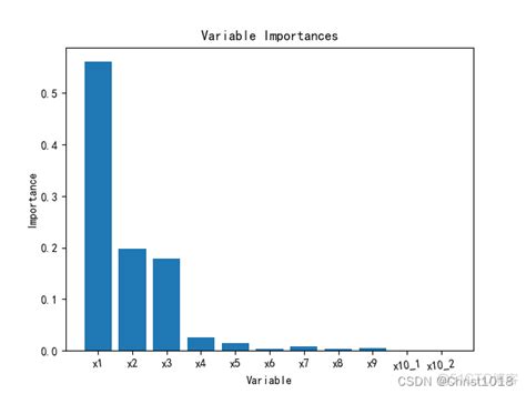 Python随机森林模型怎么保存 Python 随机森林mob6454cc77db30的技术博客51cto博客