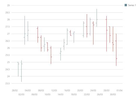 Devextreme Devexpress Date Not Display Correctly Stack Overflow
