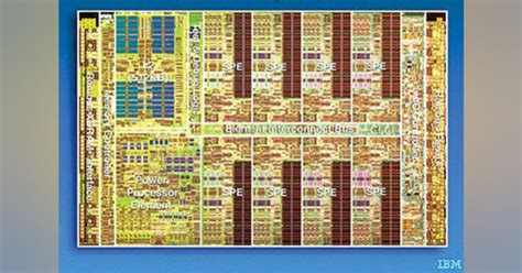 Testing Challenges Of A Multicore Microprocessor Electronic Design
