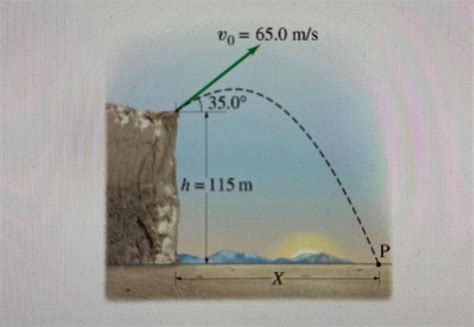 Determine The Time Taken By The Projectile To Hit