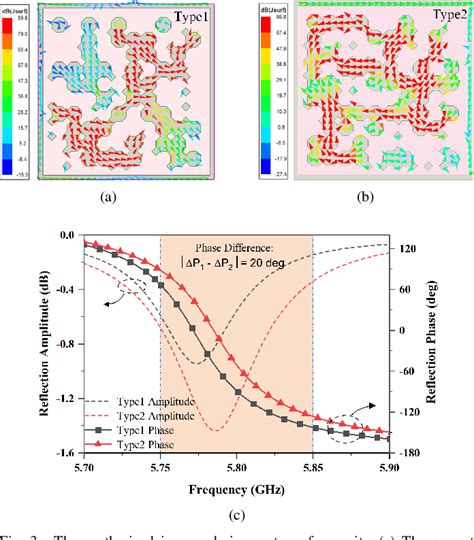 Figure 3 From A Novel Metasurface Inverse Design Based On Back Propagation Neural Network