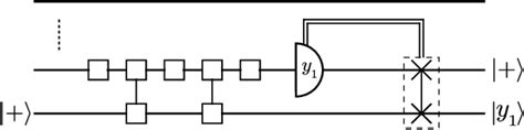 Figure 2 From Efficient Classical Simulation Of Matchgate Circuits With