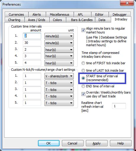 How To Identify Individual Candle Ohlc Values Afl Programming