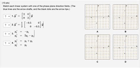 SOLVED Pts Match Each Linear System With One Of The Phase Plane Direction Fields The