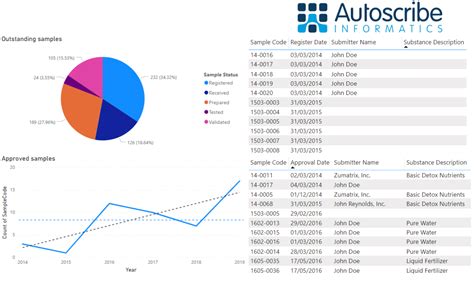 LIMS Data Analytics And Visualization