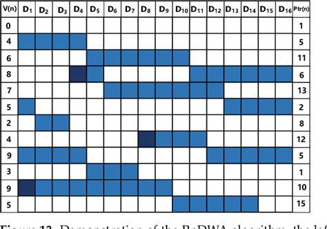 Figure 13 From A Wide Dynamic Range Sigma Delta Modulator For Eeg Acquisition Using Randomized