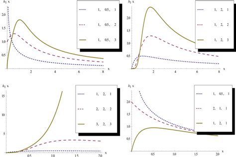 Generalized Inverted Kumaraswamy Distribution Properties And Application