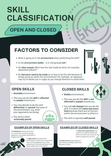 Aqa Gcse Pe Skill Classification Knowledge Organisers Teaching Resources