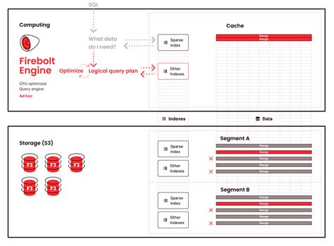 Firebolt And Data Mesh Firebolt