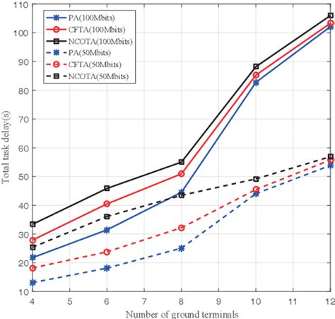 Figure 3 From Multi Uav Cooperation Based Edge Computing Offloading In Emergency Communication
