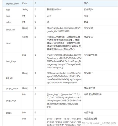 根据拼多多商品id获取商品详细信息实时价格、尺码、库存销量等 超详细，拼多多商品详情数据接口，拼多多api接口pdd链接查询商品id