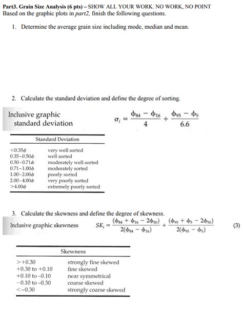 Solved Plot Grain Size Distribution Histogram Based On Chegg