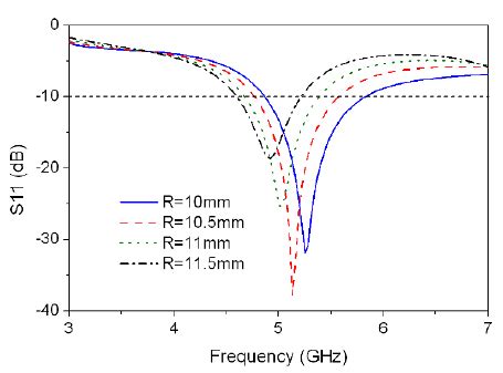 The Effect Of The Parameter B Download Scientific Diagram
