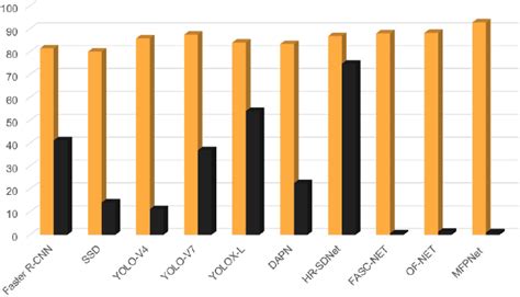 Figure 1 From A Multiscale Feature Pyramid Sar Ship Detection Network With Robust Background