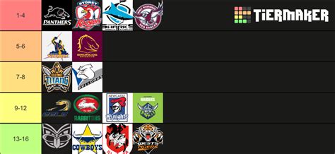 Nrl 2022 Ladder Tier List Community Rankings Tiermaker