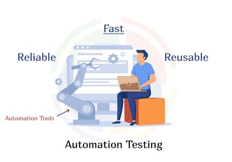 What Is Automation Testing Benefits Types And Best Practices