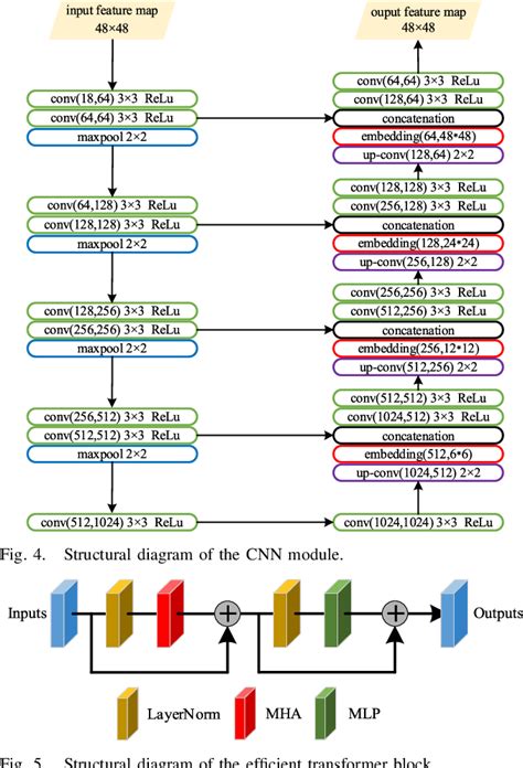 Figure 1 From High Resolution Isar Imaging Method For Maneuvering Targets Based On A Hybrid