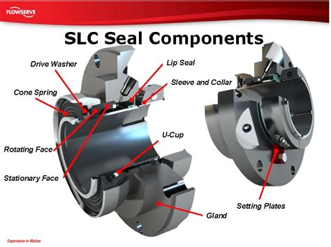 Flowserve Slurry Seals Slc Heavy Duty