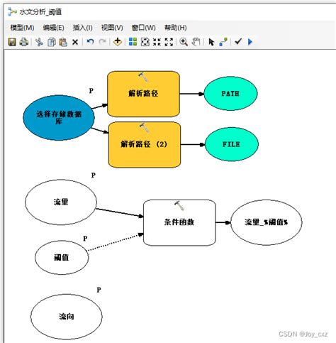 Arcgis 水文分析模型构建器工具 捕捉倾泻点 Csdn博客