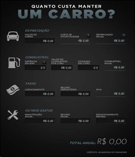 Quanto Custa Manter Um Carro Gastos E Manutenção Mobycar