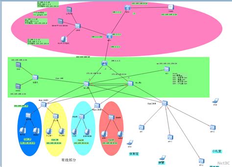校园有线无线融合网络架构设计图（含 Vlan 隔离、服务器部署及内外网互联） 华为校园网 Net3c 优质网络拓扑图案例平台 华为ensp 华三hcl 思科pt企业网 校园网 仿真案例库