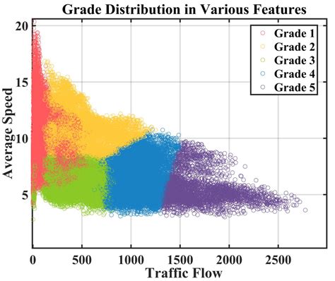 Sggformer Shifted Graph Convolutional Graph Transformer For Traffic Prediction