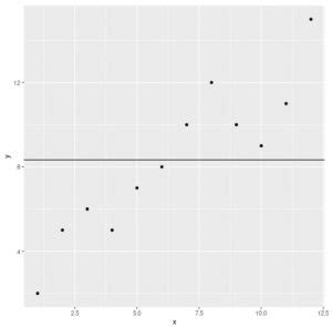 How To Add An Average Line To Plot In Ggplot