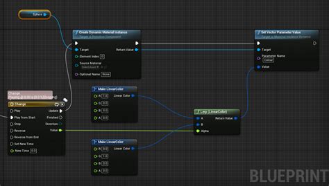 How To Change The Colour Of A Material Via Blueprint In Unreal Engine