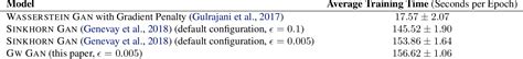 table 1 from learning generative models across incomparable spaces