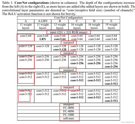 Vgg论文解析—very Deep Convolutional Networks For Large Scale Image Recognition Csdn博客