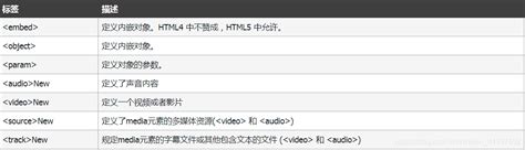 HTML教程看完这篇就够了 水香木鱼 博客园