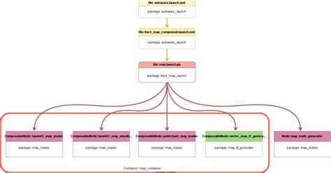Map Launch Files Autoware Documentation