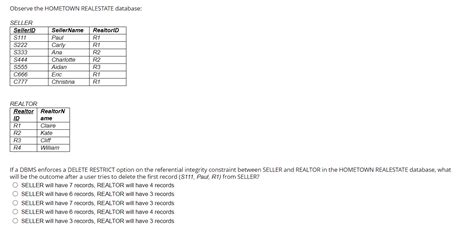 Solved Observe The Hometown Realestate Database If A Dbms