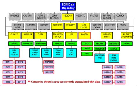 Ecmi Data Repository Directory Structure Download Scientific Diagram