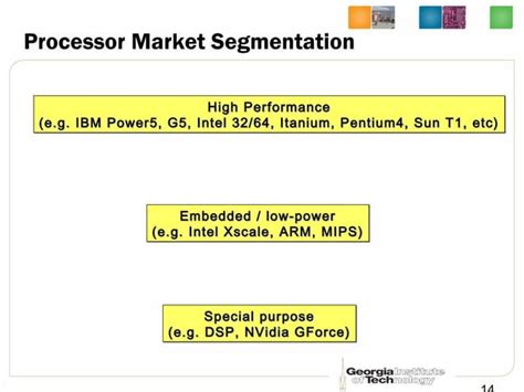 Lec1 Intro To Computer Engineering By Hsien Hsin Sean Lee Georgia Tech Intro Ppt