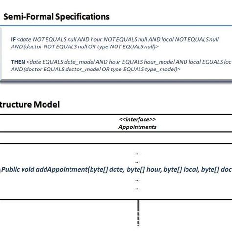 A Command Apdu Format Ortiz 2003 Download Table