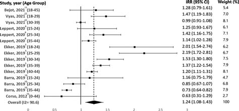 Systematic Review Of Sex Differences In Ischemic Strokes Among Babe Adults Are Babe Women