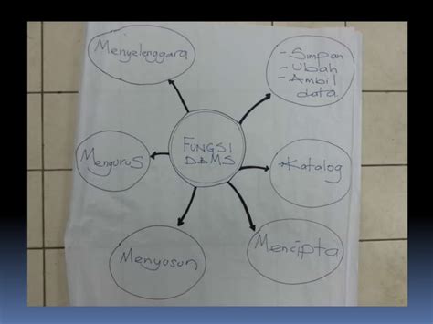 Fungsi Dan Contoh Dbms Pptx