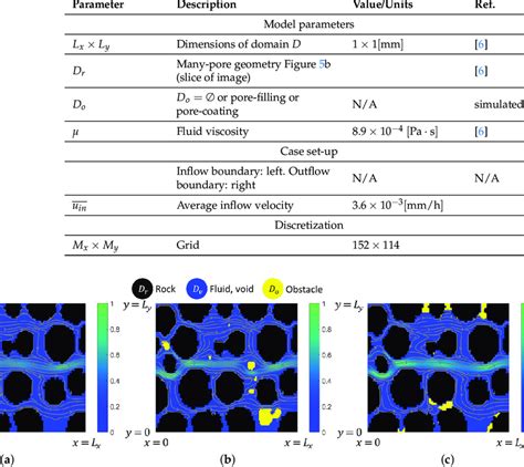 Parameters For The Flow Example In Example Download Scientific Diagram